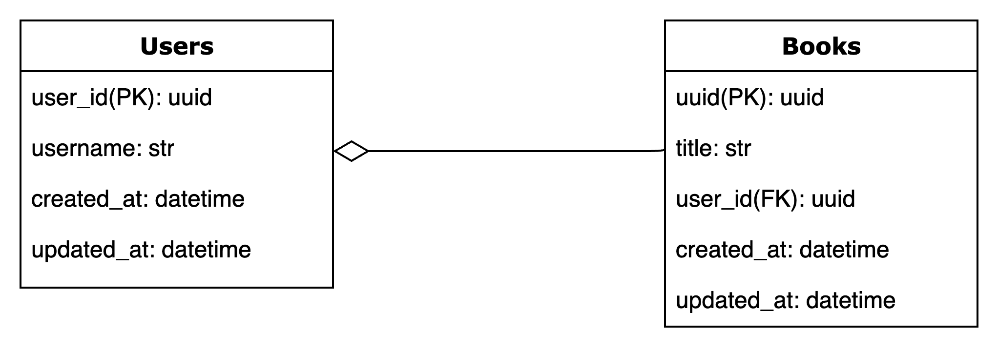 Github Tatsuki1107tutorial Fastapi With Mariadb