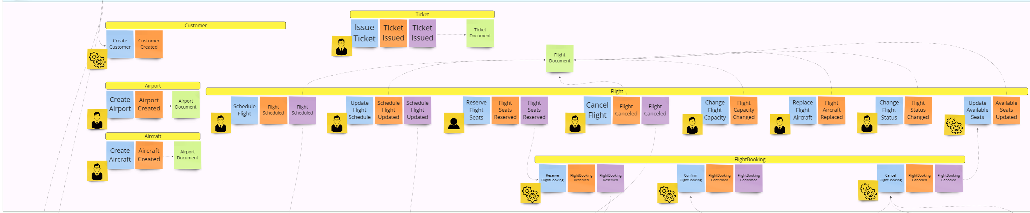 GitHub - m-khooryani/OverCloudAirways-DDD-sample