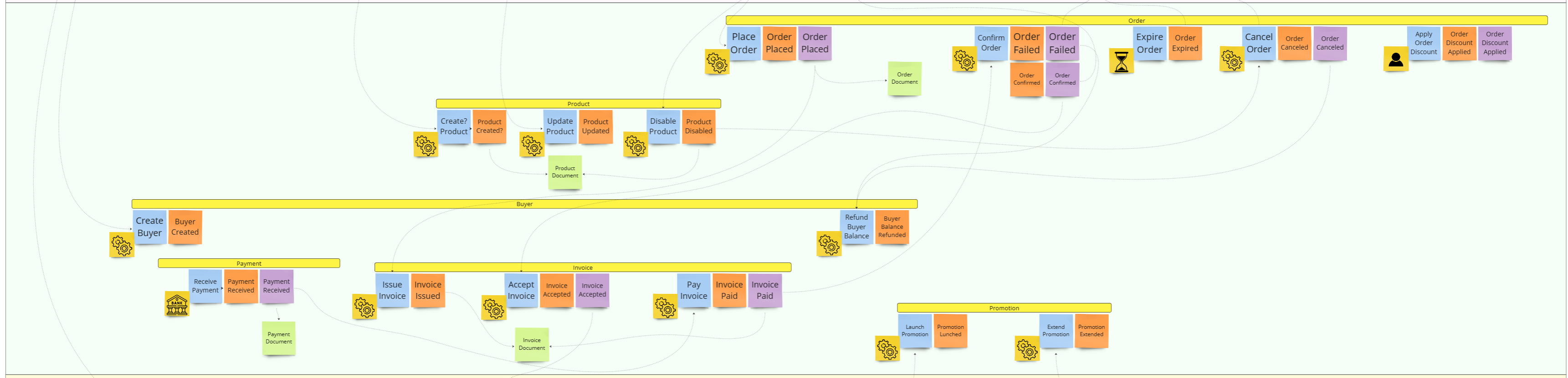 GitHub - m-khooryani/OverCloudAirways-DDD-sample