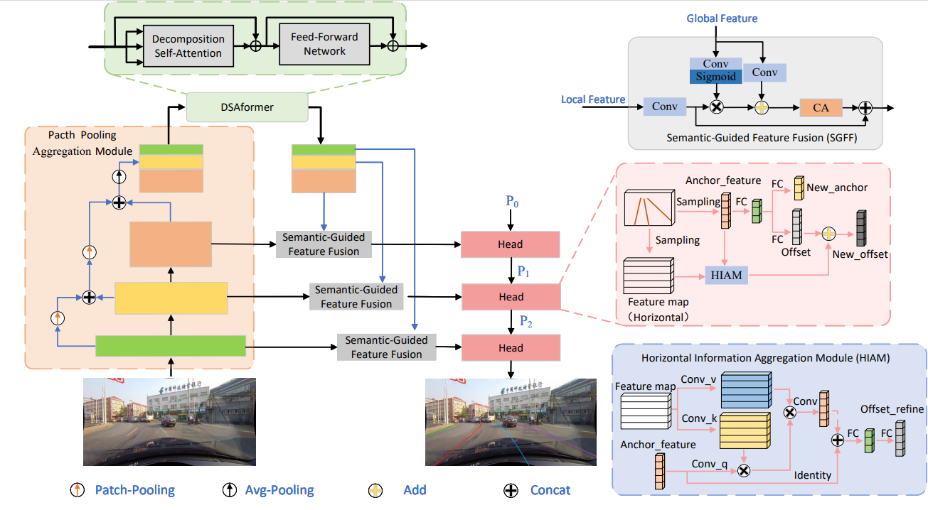 GitHub - RanHao-cq/FLAMNet: PyTorch implementation of the paper ...