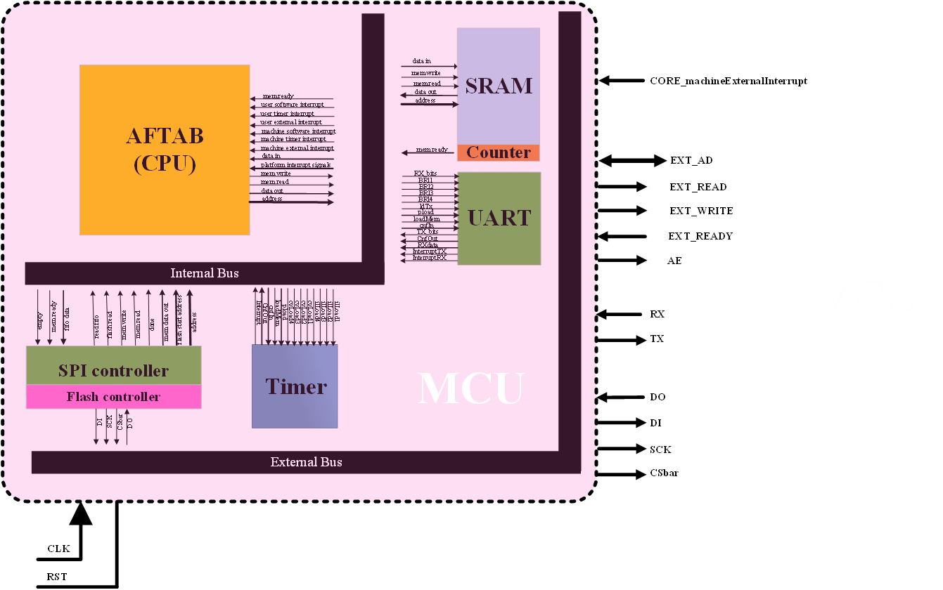 GitHub - HIRMA-Microcontroller/HIRMAatCADLAB