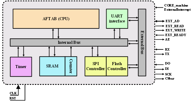 GitHub - HIRMA-Microcontroller/HIRMAatCADLAB