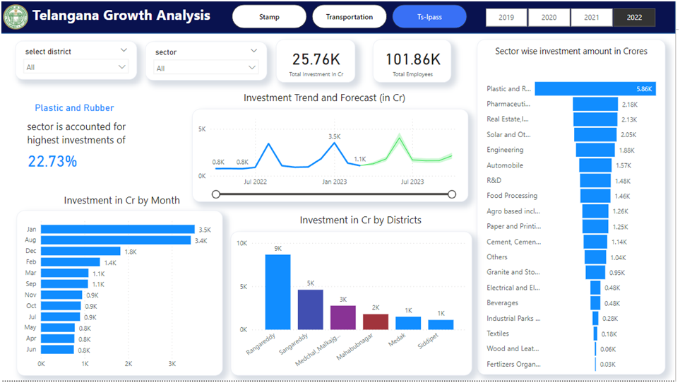 GitHub - Sulochana19/Telangana-Data-Analysis