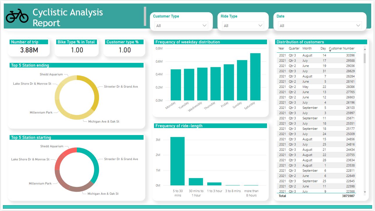 GitHub - kcwu229/Cyclistic-bike-share-analysis-case-study