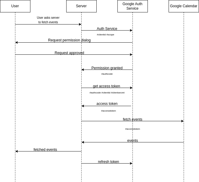GitHub - manu00-droid/Django-Calendar-Events-API: API used to fetch google calendar events