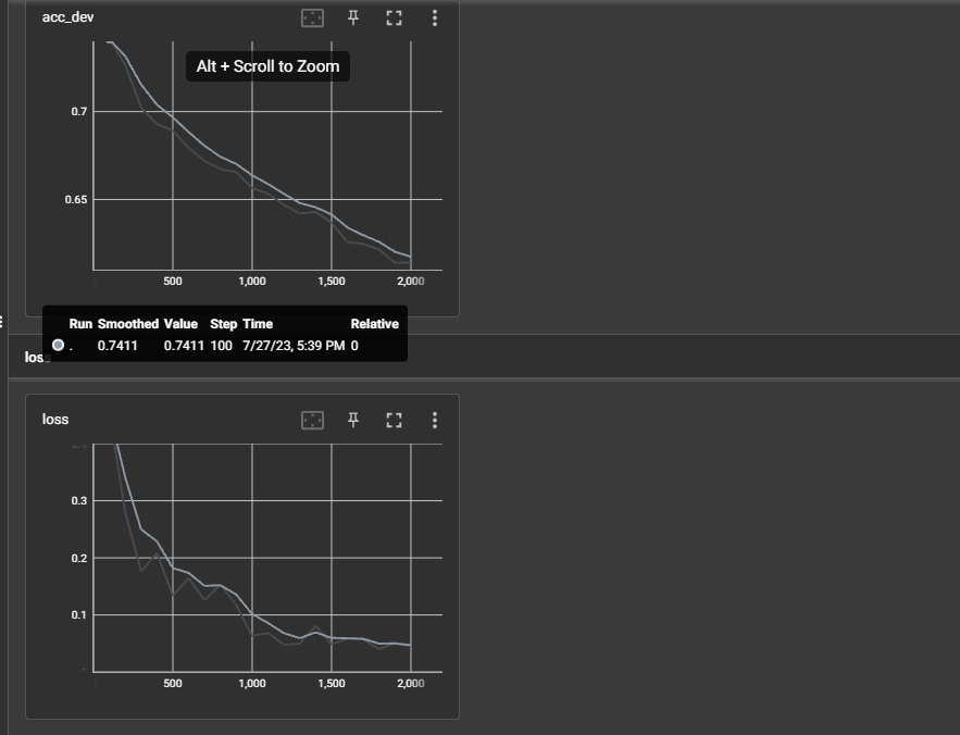 训练loss下降，但是准确率也在下降 · Issue #17 · vdogmcgee/SimCSE-Chinese-Pytorch · GitHub