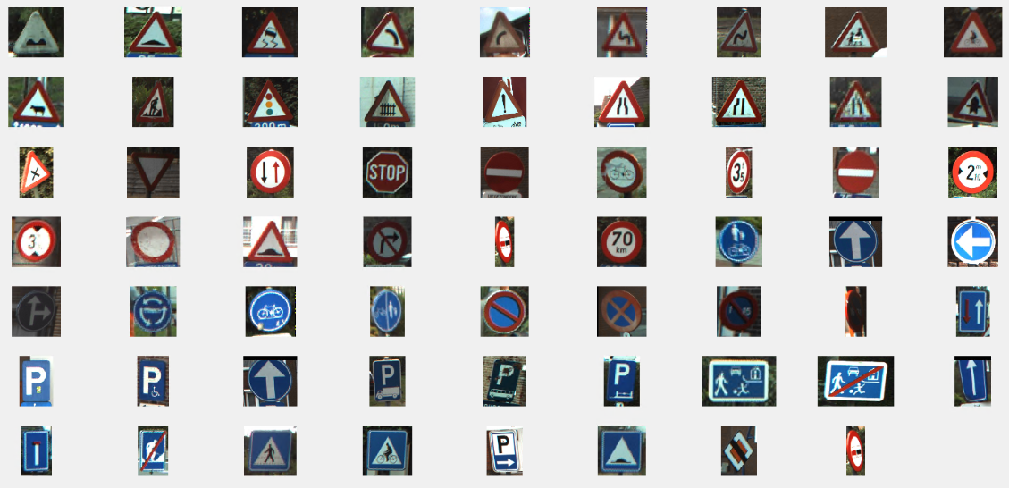 GitHub - Jaswanth-github/Belgium-Traffic-Signs