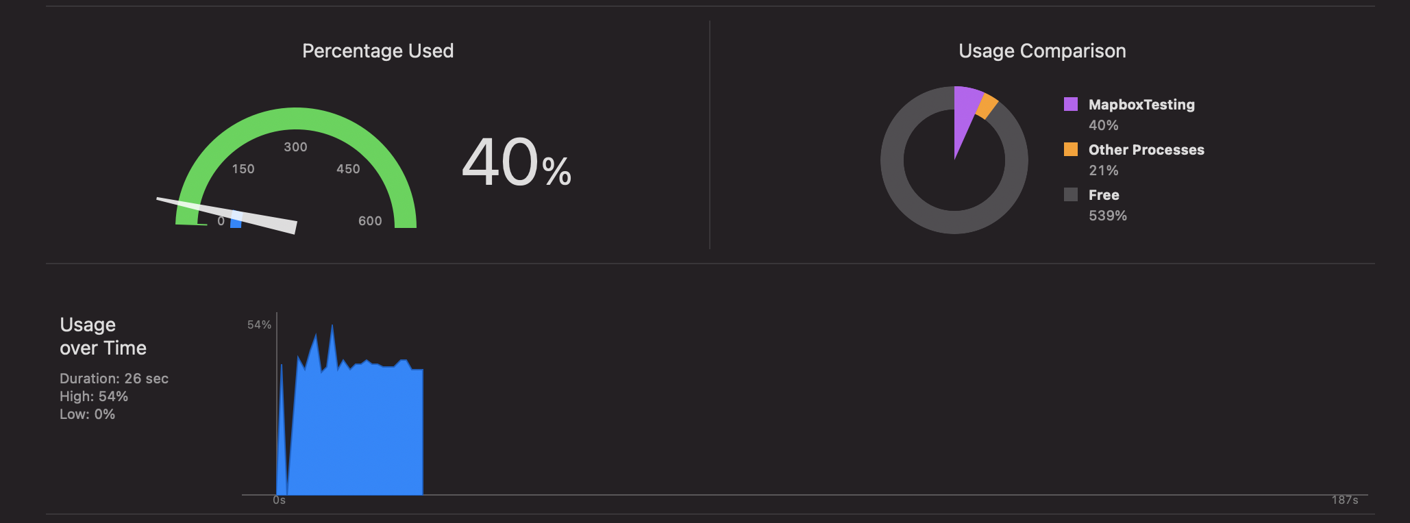 Abnormal CPU usage · Issue #469 · mapbox/mapbox-maps-ios · GitHub
