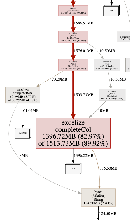 When create excel, memory using is very large; how to fix this? · Issue #555 · qax-os/excelize ...