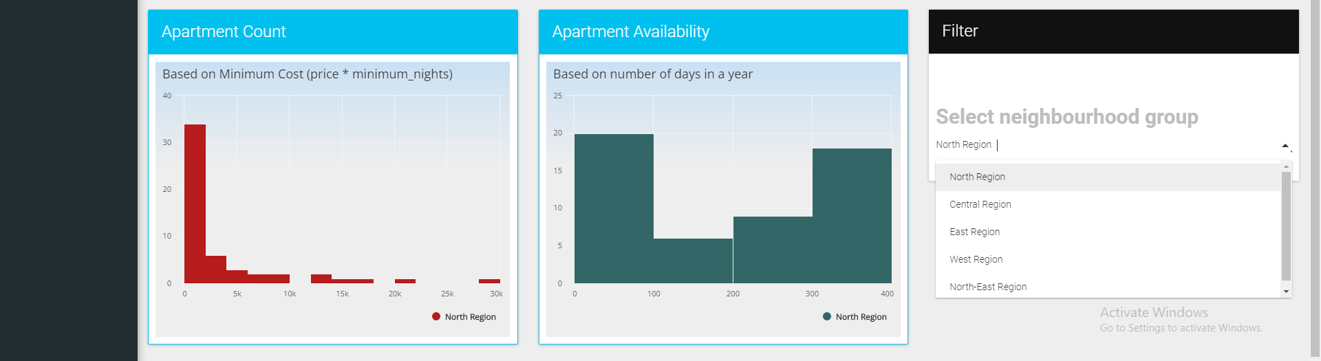 GitHub - SwayamMehta10/R-Dashboard: Simple dashboard created using R.