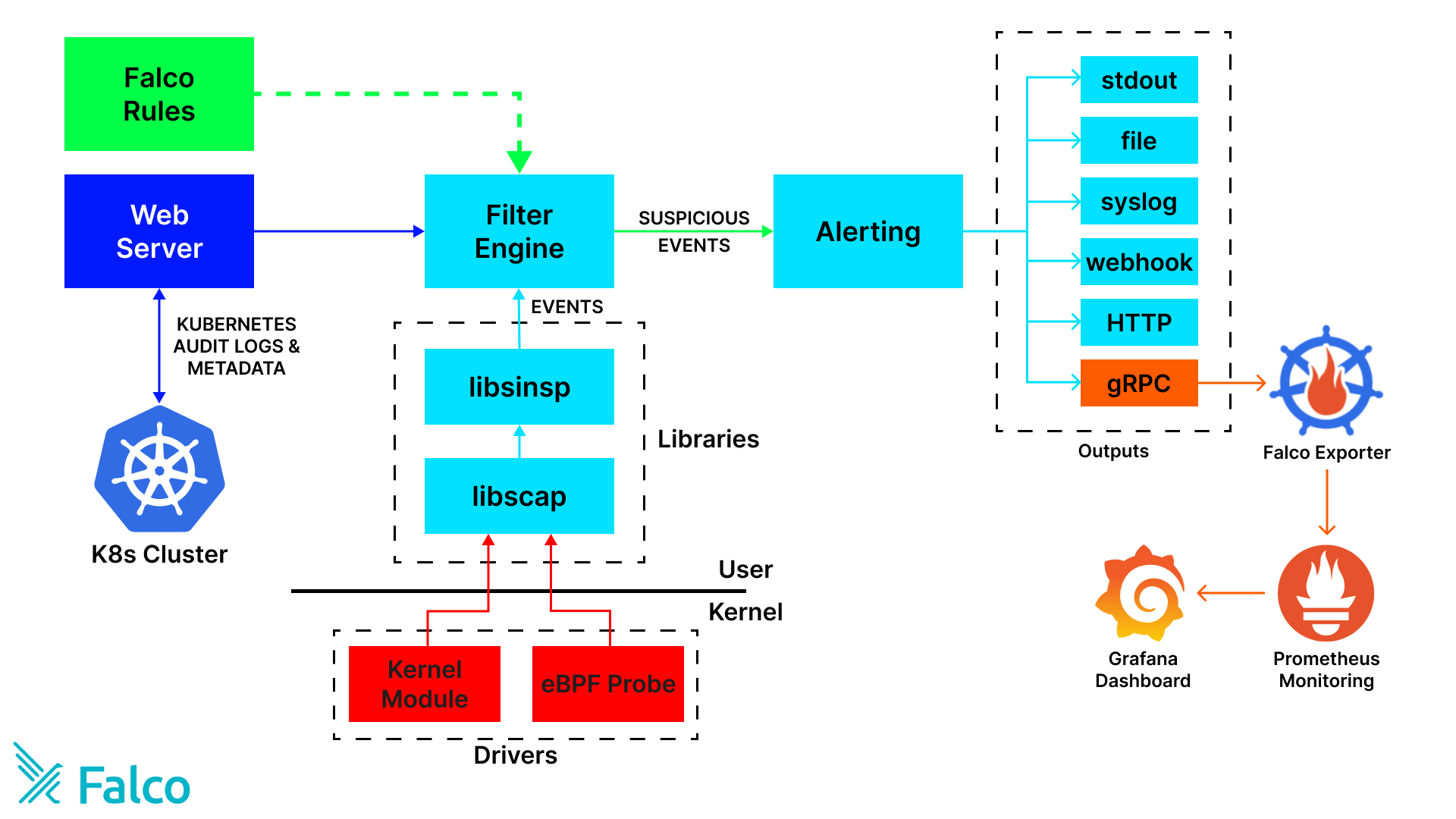 GitHub - SwayamMehta10/HPC-Security-Dashboard-Falco: This repository contains all the necessary ...