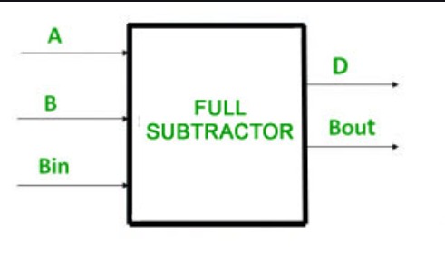 GitHub - Akarsh-Hegde/pes_full_subtractor