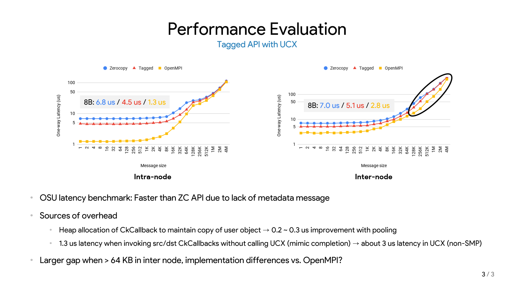 Alternative communication API with explicit receive · Issue #3289 · charmplusplus/charm · GitHub