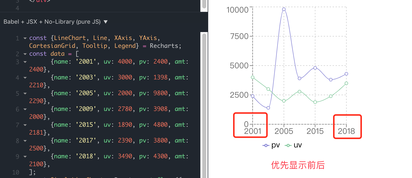 Scale tick 采样优化 · Issue #1046 · antvis/G2 · GitHub