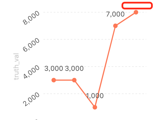 希望支持 padding: auto 时元素不要溢出 · Issue #1125 · antvis/G2 · GitHub