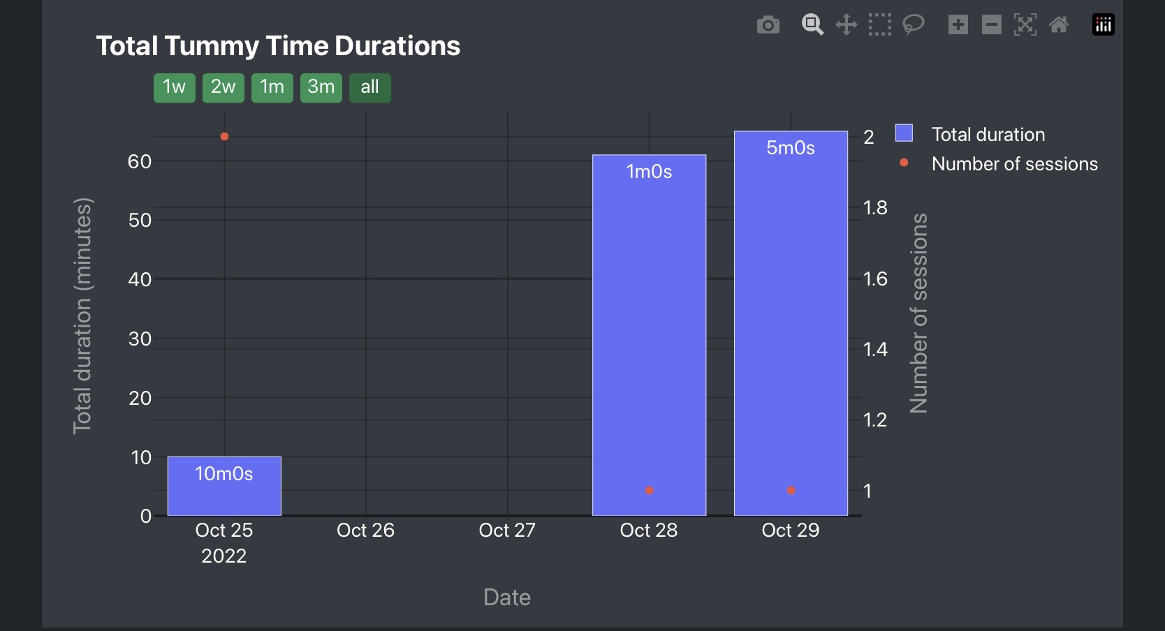 Issue with Tummy time graph bar · Issue #556 · babybuddy/babybuddy · GitHub