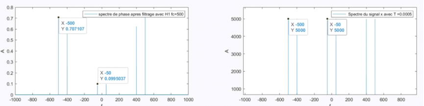 GitHub - MouadSA/TP4_TS-___-Filtrage-Analogique