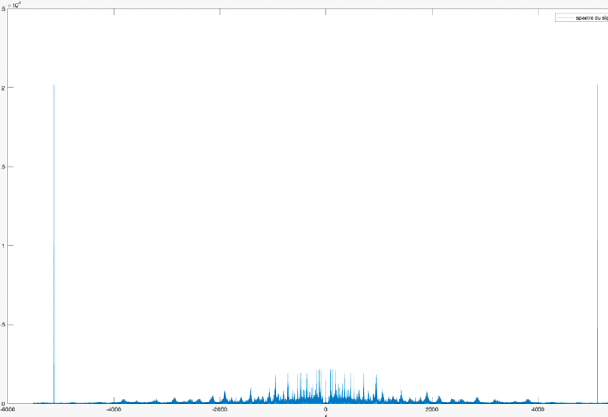 GitHub - MouadSA/TP4_TS-___-Filtrage-Analogique