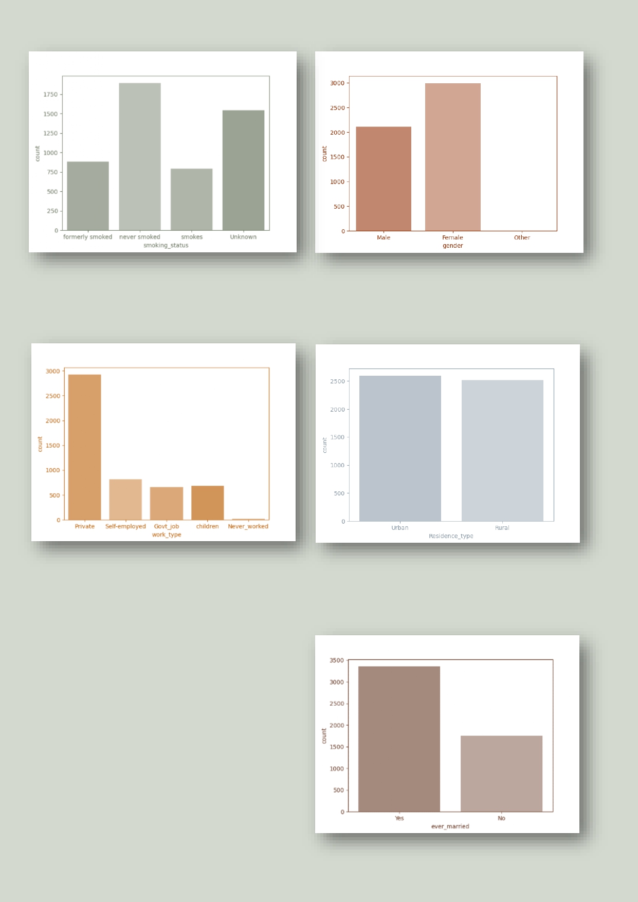 GitHub - zeynpaktasli/StrokePrediciton: Stroke prediciton with EDA, feature engineering, model ...