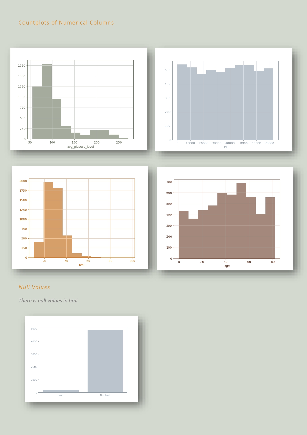 GitHub - zeynpaktasli/StrokePrediciton: Stroke prediciton with EDA, feature engineering, model ...