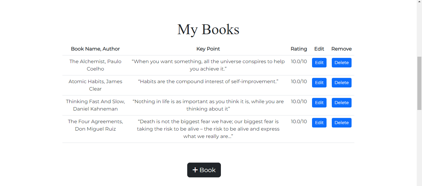 GitHub - ashishkushwaha22/VirtualBookself: Virtual Bookshelf created using Python Flask and ...