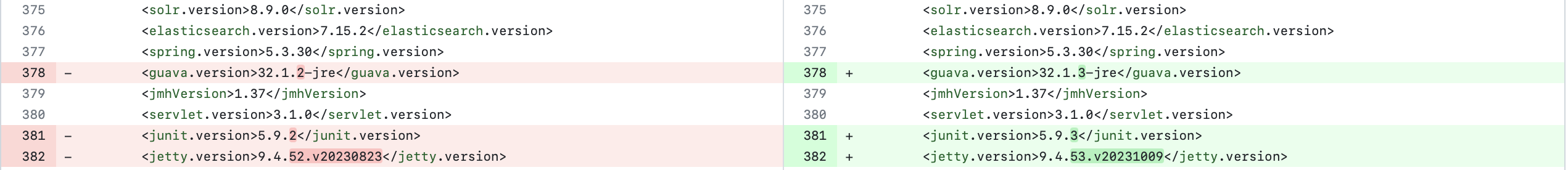 Update dependencies to latests patch release · Issue #4841 · eclipse ...