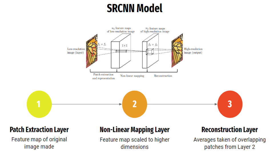 GitHub - drafique25/APS360_SRCNN_AI_Upscaler