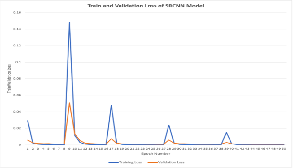 GitHub - drafique25/APS360_SRCNN_AI_Upscaler
