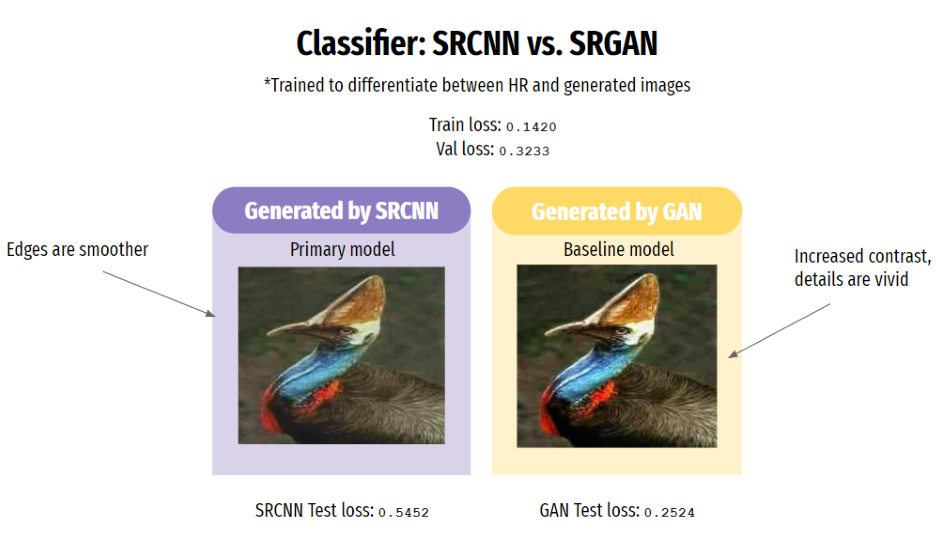 GitHub - drafique25/APS360_SRCNN_AI_Upscaler