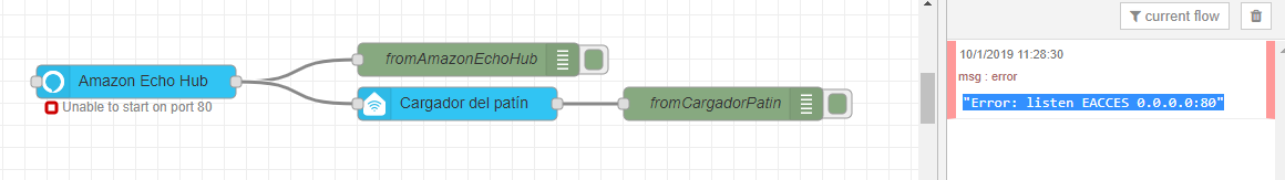 "Error: listen EACCES: permission denied 0.0.0.0:80" · Issue #1 ...
