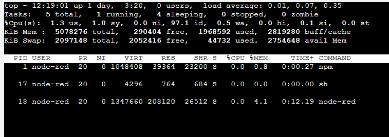 "Error: listen EACCES: permission denied 0.0.0.0:80" · Issue #1 · datech/node-red-contrib-amazon ...