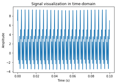 GitHub - VenkatNarayanan11/Signal-Processing: Fundamental signal ...