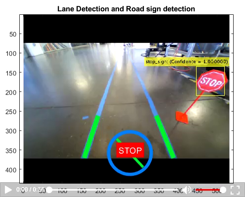 GitHub - VenkatNarayanan11/Road-signs-recognition-using-RCNN: Detected ...