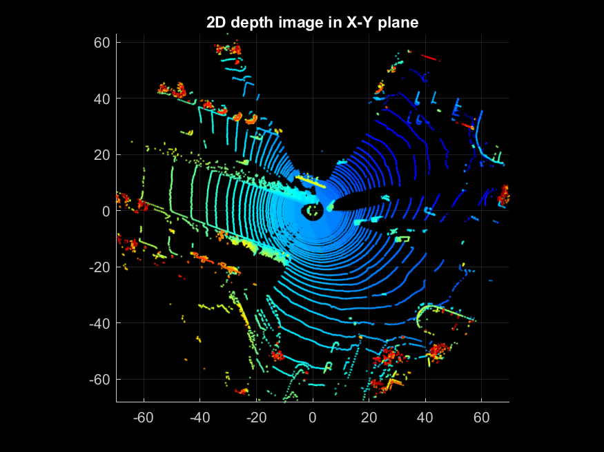 GitHub - VenkatNarayanan11/Lidar-PointCloud-Processing: Data set ...