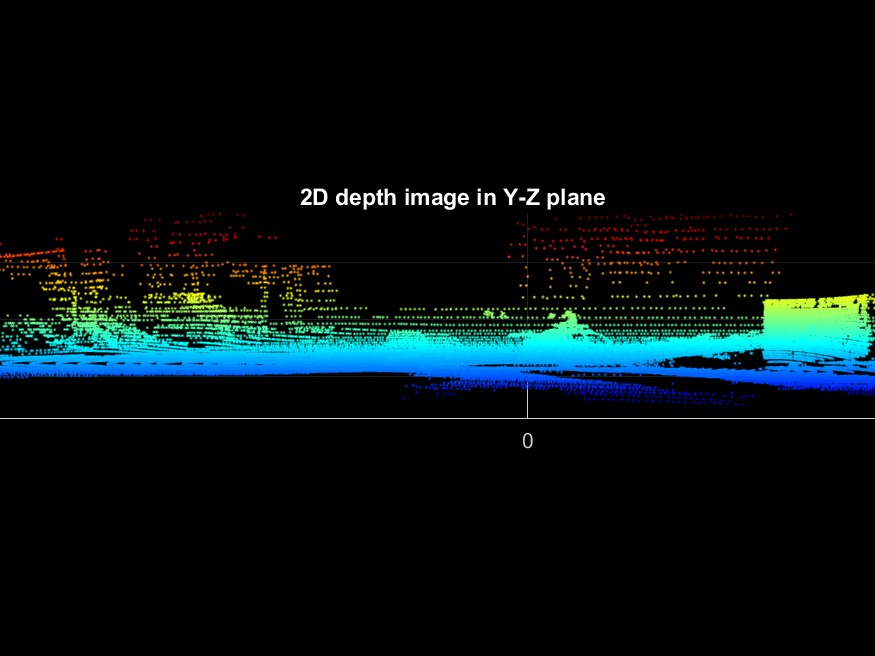 GitHub - VenkatNarayanan11/Lidar-PointCloud-Processing: Data set ...
