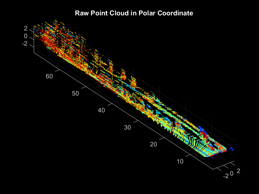 GitHub - VenkatNarayanan11/Lidar-PointCloud-Processing: Data set collected from 3D Velodyne HDL ...