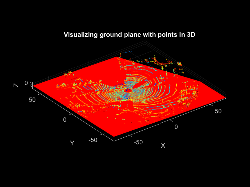 GitHub - VenkatNarayanan11/Lidar-PointCloud-Processing: Data set ...