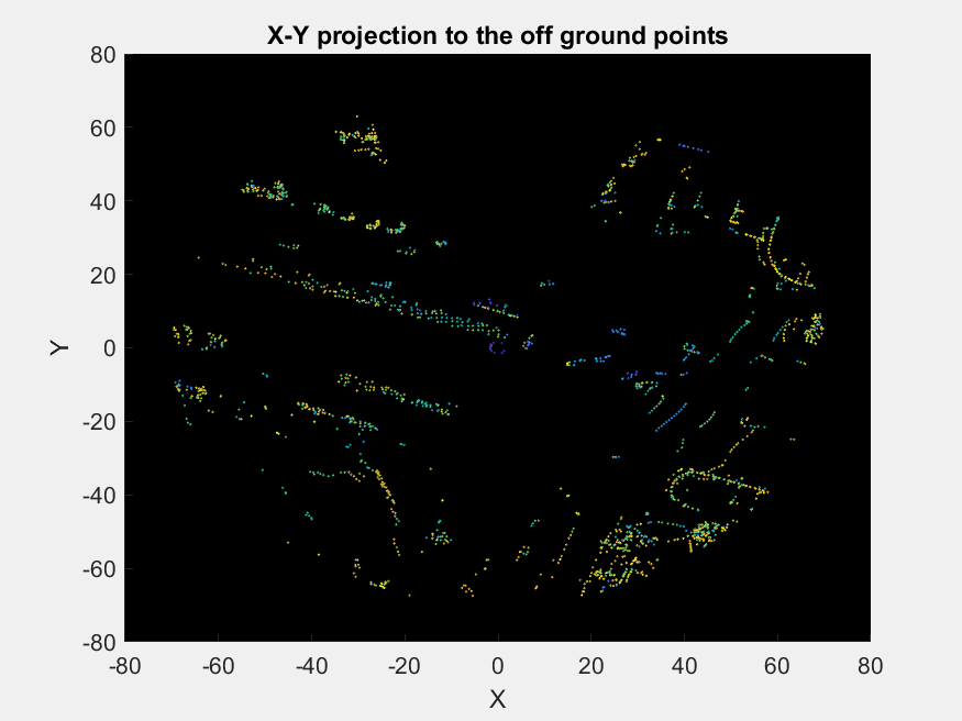 GitHub - VenkatNarayanan11/Lidar-PointCloud-Processing: Data set ...