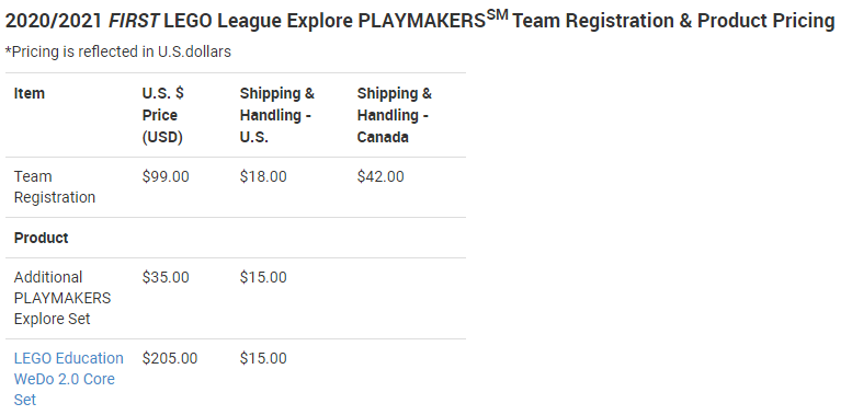 GitHub - jsunca/Lego-FLL-2020-2021: FIRST LEGO League Explore PLAYMAKERS