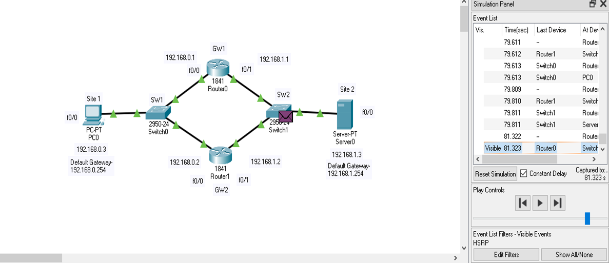Github Shubhigupta15hot Standby Router Protocol Hsrp Using Cisco Packet Tracer This Is Hsrp