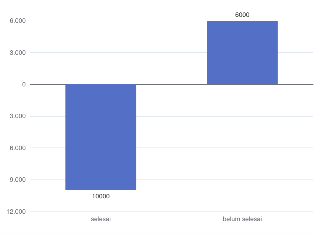 Numbering format ( .toLocaleString() ) is not working on label but ...