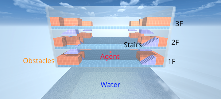 GitHub - Yuulis/EL_3Floor: Learning how to climb up to the 3rd floor.