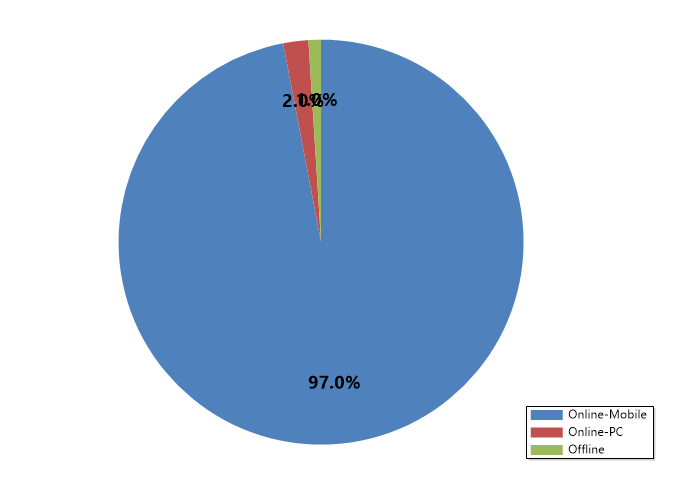 Pie: Add support for external labels with connecting lines · Issue ...