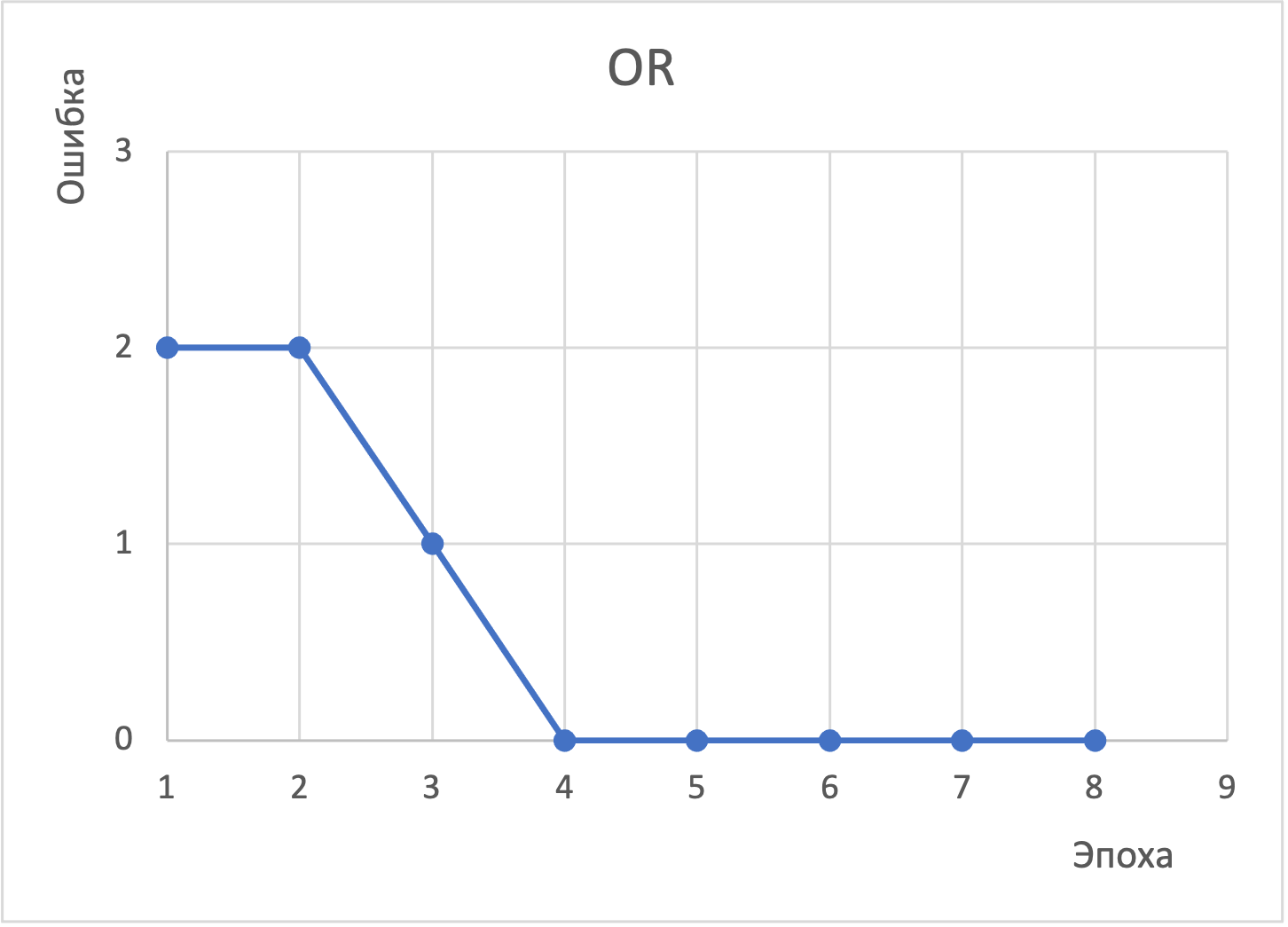 GitHub - caimanchik/forthLab