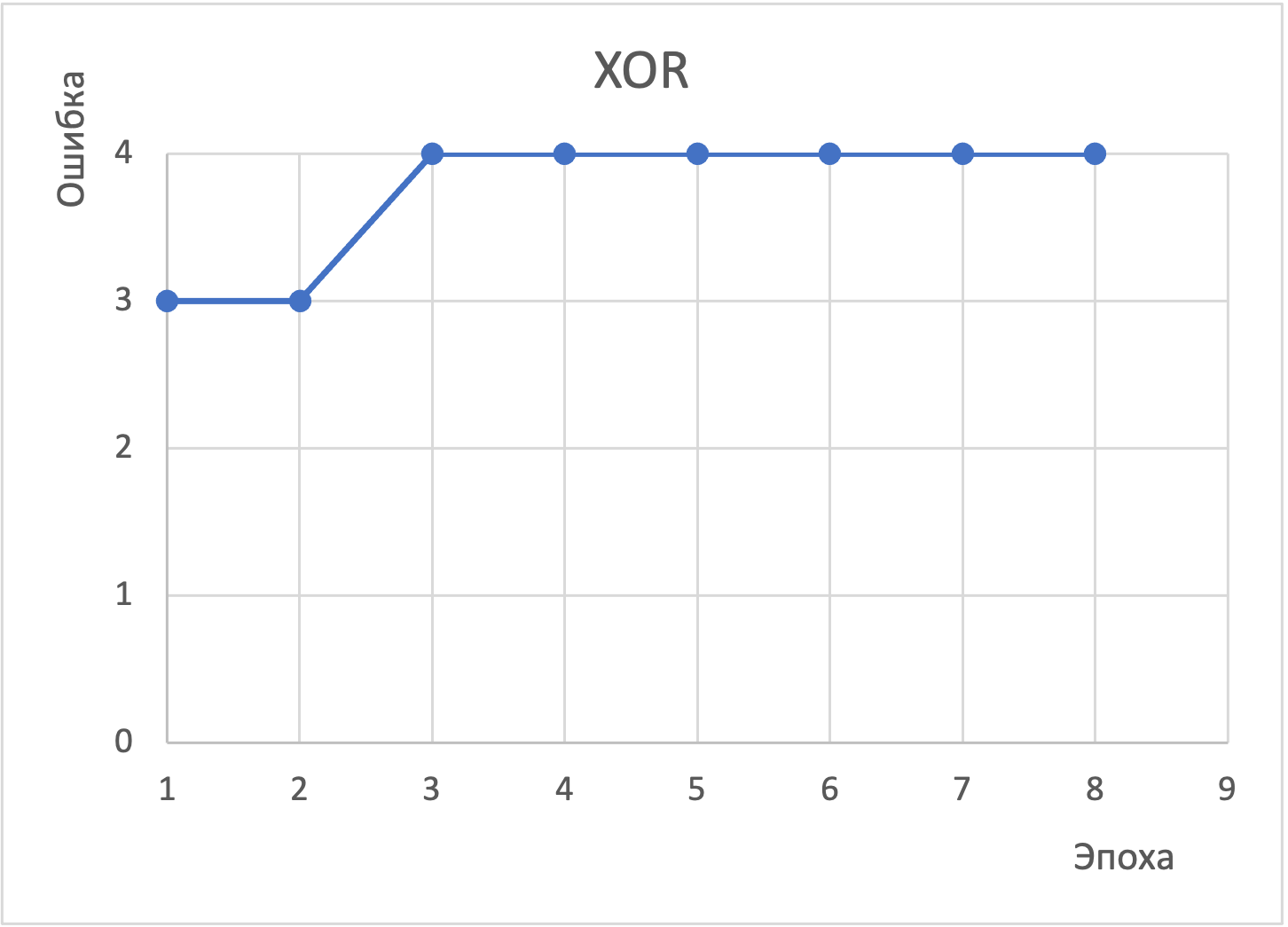 GitHub - caimanchik/forthLab
