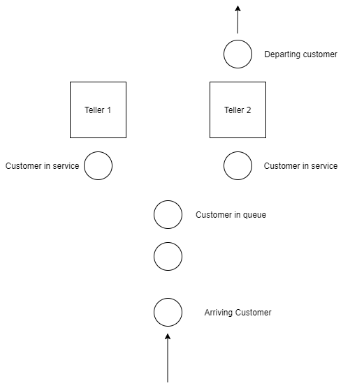 GitHub - Simulation-With-Python/Simulation_single_server: Here we build a system to simulate ...