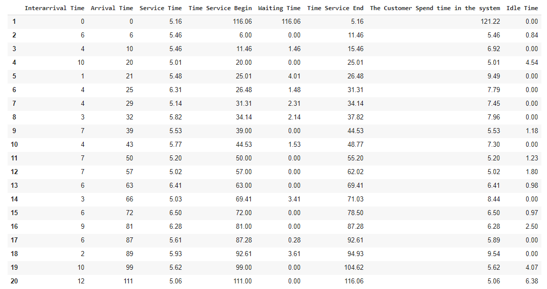 GitHub - Simulation-With-Python/Simulation_single_server: Here we build a system to simulate ...