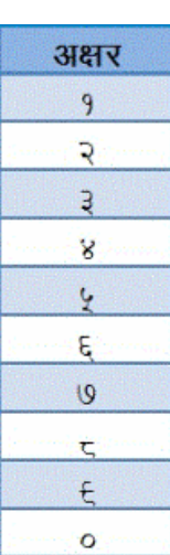 How can we make proper 'hindi' language typespace in 'HINDI' streak ...