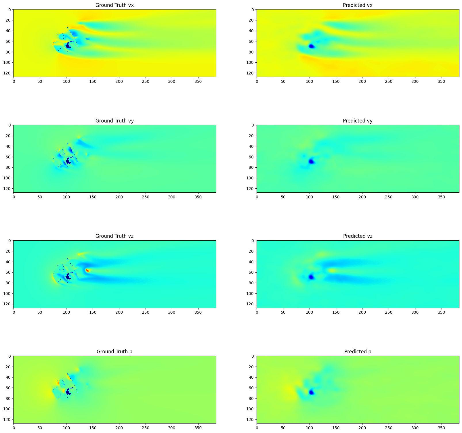 Github Vivek9976flow Field Estimation Code For The Pytorch Implementation Of Flow Field