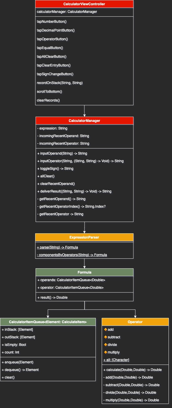 GitHub - agilestarskim/Yagom-Calculator: 야곰 아카데미 4번 프로젝트: 계산기